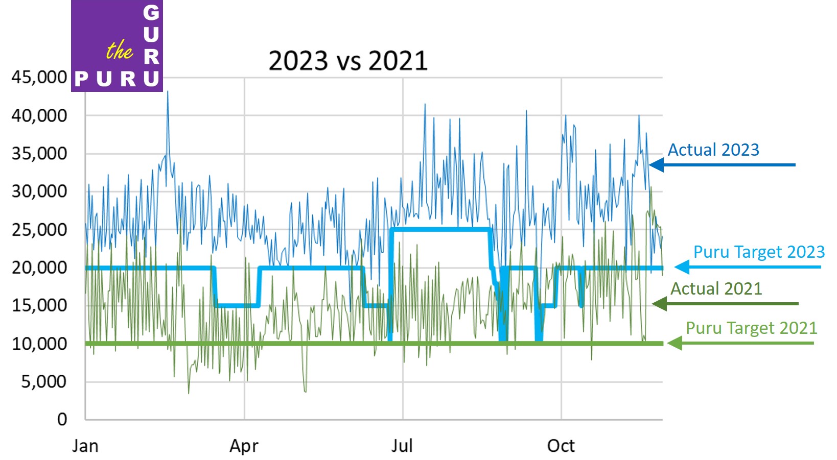 Dissecting Your Steps Count – Puru The Guru